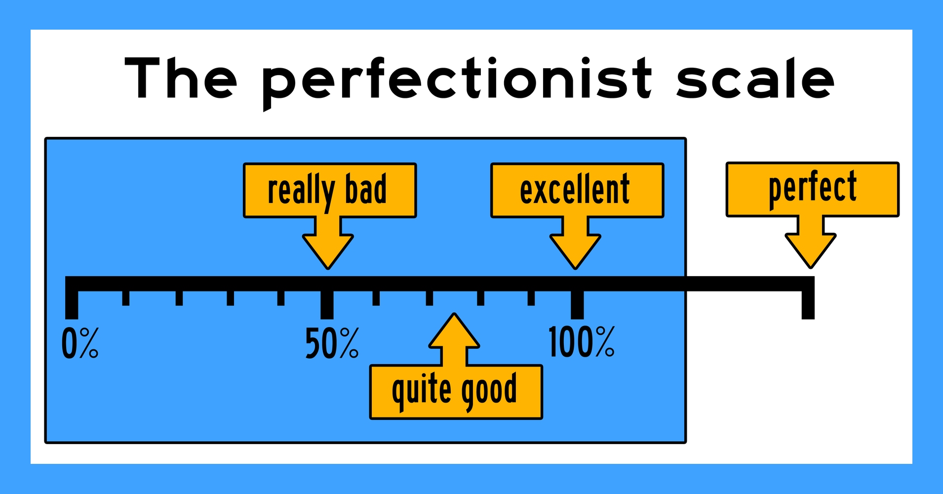 Am I A Perfectionist? - Quiz