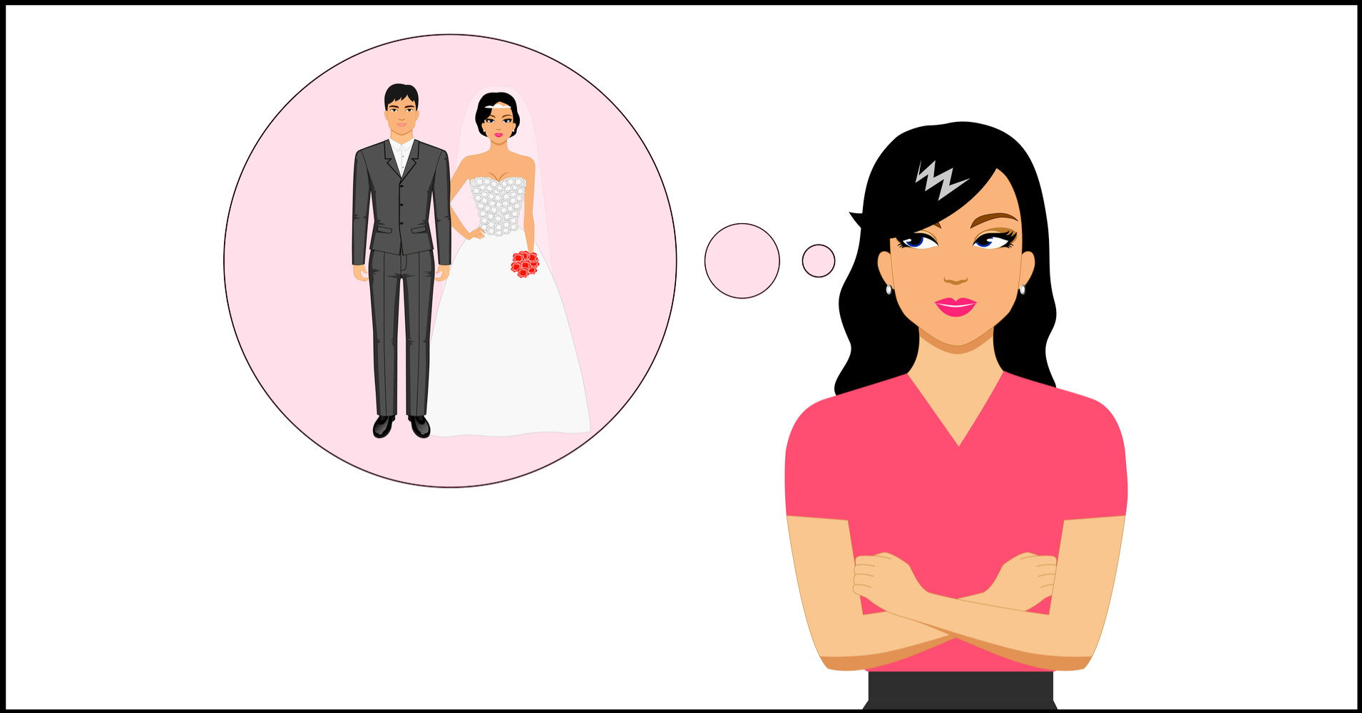 Marriage Prediction - Quiz